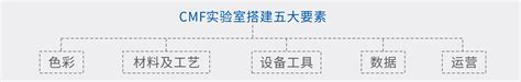 Cmf总述