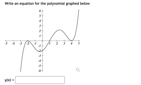 Solved Write An Equation For The Polynomial Graphed Below