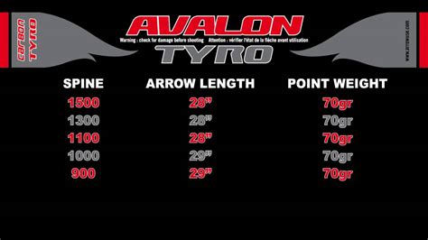Carbon Arrow Selection Chart