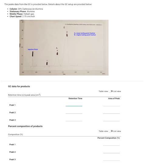 Solved Gc Data For Productsretention Time S ﻿and Peak Area