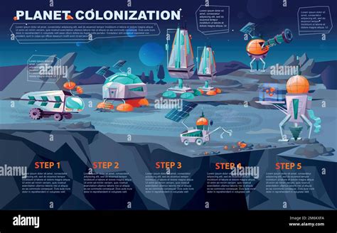 Space Planet Colonization Vector Cartoon Illustration Futuristic Technology On Landscape Space