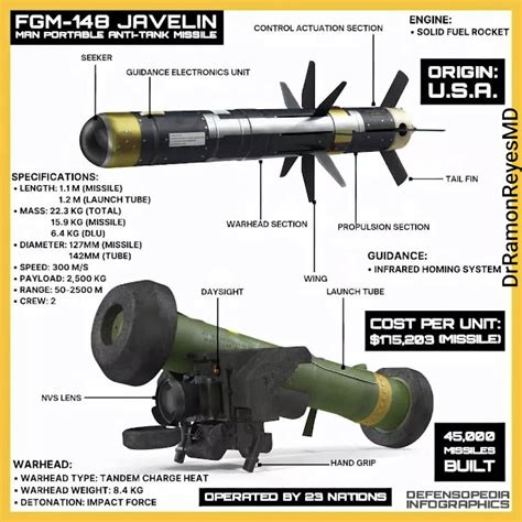 Ems Solutions International Fgm 148 Javelin