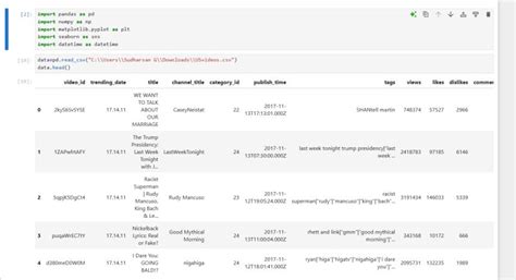 Dataanalysis Eda Visualization Insights Learningjourney Task4