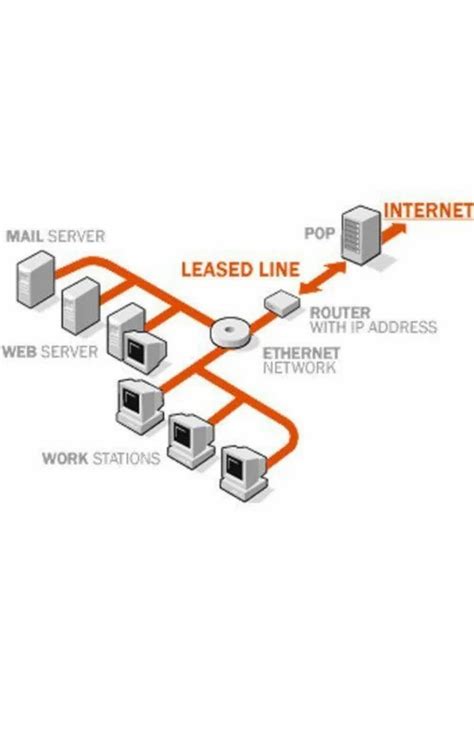 Firewall Computer Hardware At ₹ 100000 Computer Hardware In Pune Id