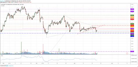 The Hunt Volatility Funnel [hvf] Method For Method Based ‘lifestyle Traders Equity Markets