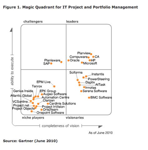 Beyond PLM Product Lifecycle Management Blog PLM And Project Management Options Beyond PLM