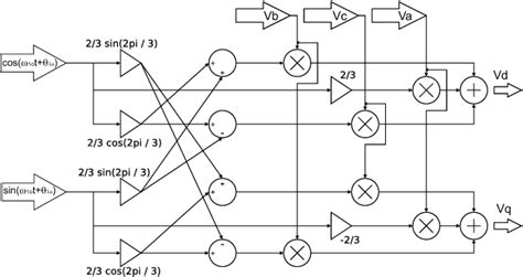 Figure 8 From Robust Phase Locked Loops Optimized For Dsp