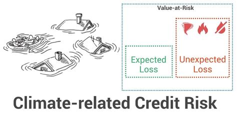 Integrating Physical Climate Risk Into Credit Risk Modelling
