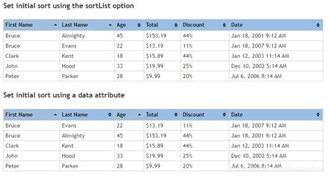 推荐一个jquery 表格排序插件 Tablesortertablesorter下载 Csdn博客