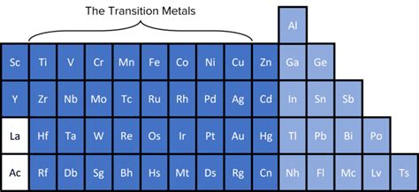 Transition Metals Transition Metals The Periodic Table