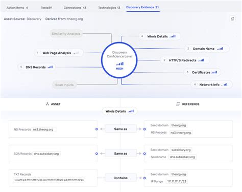 Implementing Multi Factor Attribution In Attack Surface Discovery Ionix