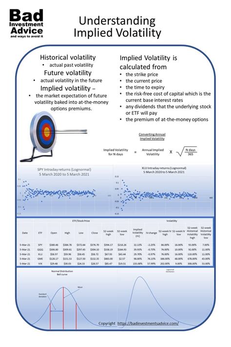 Understanding Implied Volatility Of Options