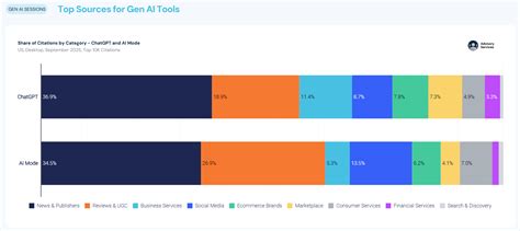 Top 100 Most Asked Questions About Geo In 2025 Answered Similarweb