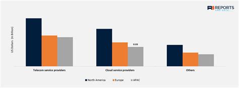 Software Defined Networking Sdn Orchestration Market Growth 2026