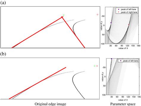 Curve Case The Vanishing Point Based Parallel Hough Transform Works On Download Scientific