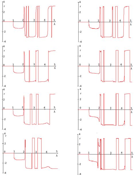 Argument Of The Reflection Coefficient Arg R As A Function Of Energy λ