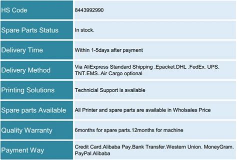 Hs Code For Printing Machine Spare Parts