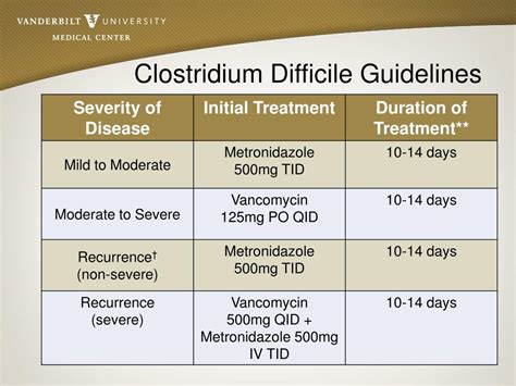 Ppt Antibiotics And Icu Infections Powerpoint Presentation Free Download Id3266861