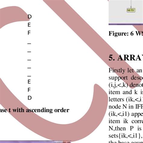 Constructed All Frequent Item Set Download Scientific Diagram