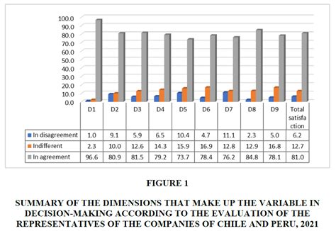Knowledge And Application Of Qualitative And Quantitative Models In The Decision Making Process