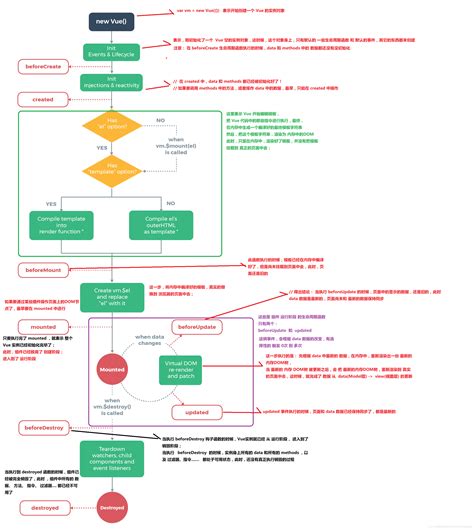 看了包会的vue实例的各个生命周期详解 vue的生命周期里都写啥 csdn博客