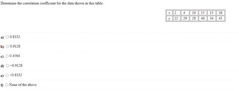 Solved A There Is A Strong Negative Linear Association B