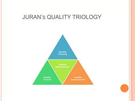 Deming Crosby Juran Quality Improvement Principles Ppt