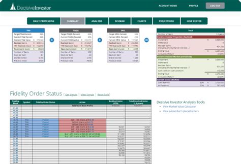 Best Stock Trading Software Decisive Investor