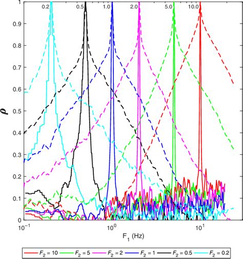 Figure 1 From Broadband Ground‐motion Simulation With Interfrequency