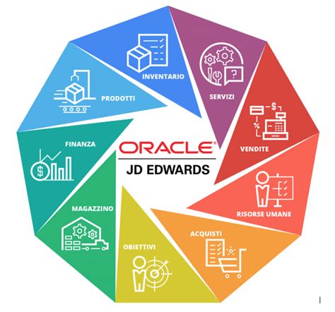 Oracle Jd Edwards Gn Techonomy