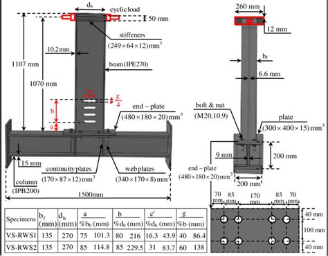 Characteristics Of The Tested Specimens Download Scientific Diagram