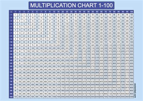 Multiplication Times Table Chart Up To 100 Cabinets Matttroy