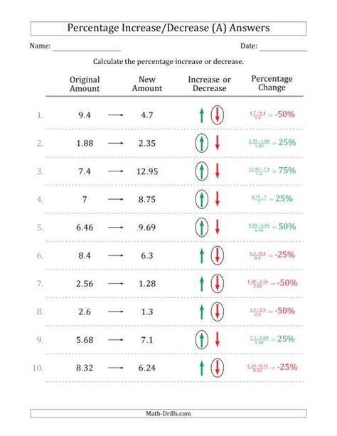 Percentage Increase Or Decrease Of Decimal Numbers With 25 Percent Intervals A