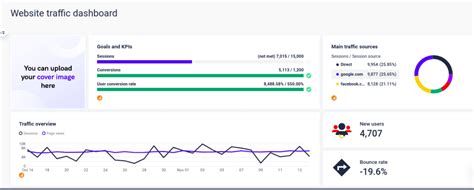 Top 12 Web Analytics Dashboards In 2025 Blog