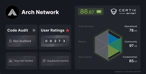 Arch Network Certik Skynet Project Insight
