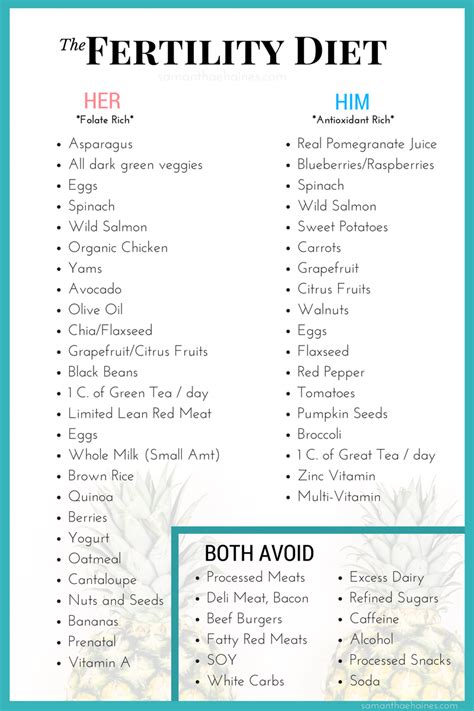 Redirecting Fertility Diet Foods To Get Pregnant Fertility Foods
