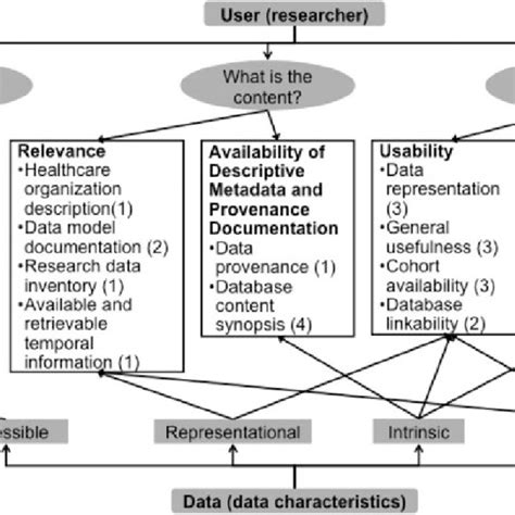 The Suitability Conceptual Framework Categories And Measures For Download Scientific Diagram