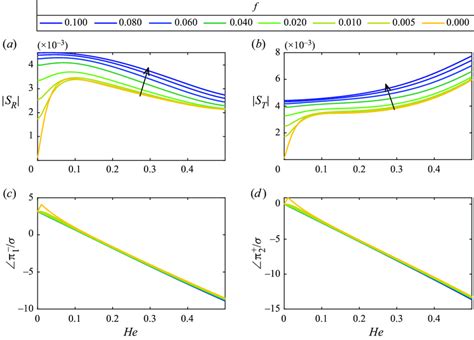 Entropic Acoustic A Reflection Coefficient B Transmission Download Scientific Diagram