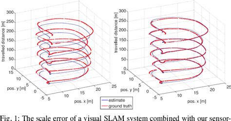 Figure 1 From A Robust And Modular Multi Sensor Fusion Approach Applied
