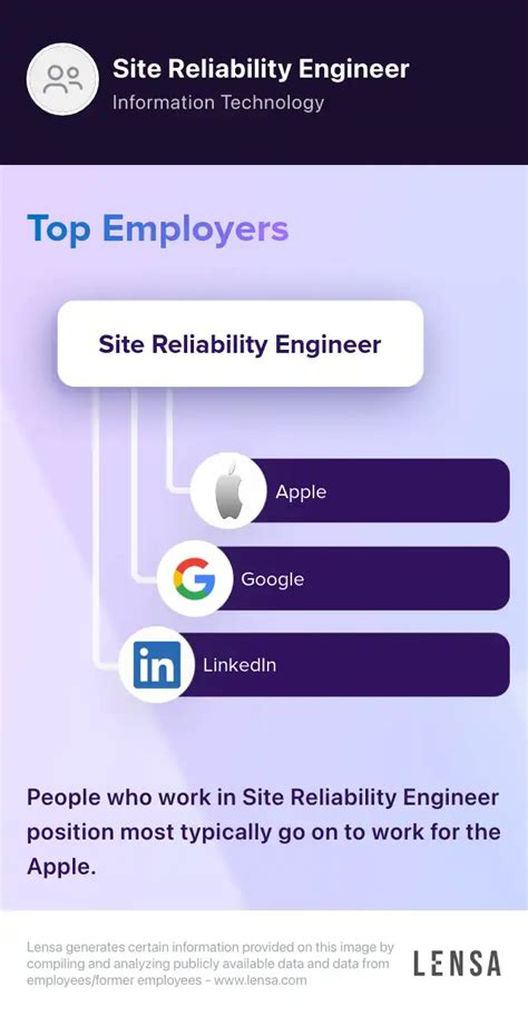 Performance Reliability Engineer Sre Tester Job In Grand Rapids At Capgemini Lensa