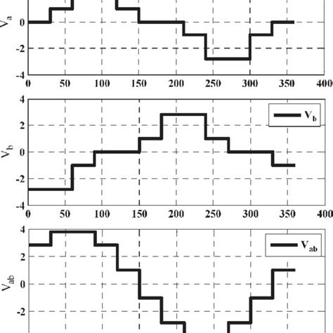 Half Cycle Waveform Of A Multicell Cascaded Inverter Download Scientific Diagram