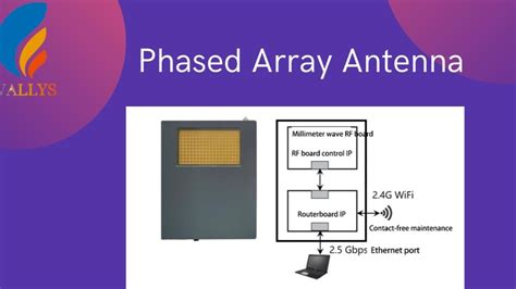 Phased Array Antenna The Core Technology Of Modern Communication And Radar