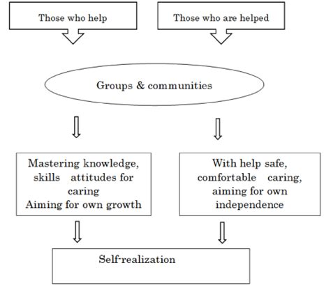 😍 Wiedenbach Nursing Theory Ernestine Wiedenbach Nursing Theory 2019 01 10