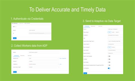 Adp® To Workday Adaptive Planning®