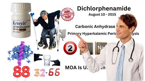 Keveyis Dichlorphenamide Youtube