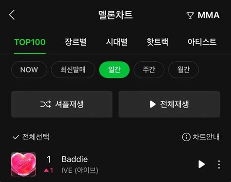 231105 Ive Baddie 1 On Melon Daily Chart Baddies Melon Chart