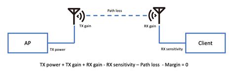 TP Link USA Outdoor Solution Guide
