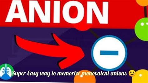 Trick To Learn Monovalent Anions Youtube