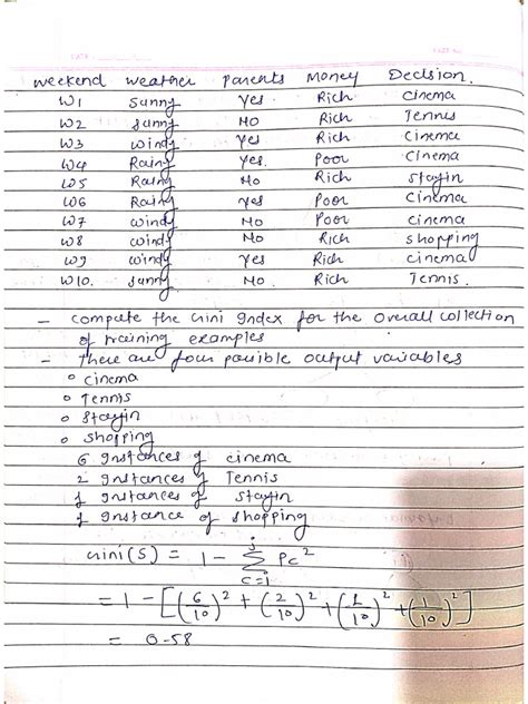 Dicision Tree With Gini Index Pdf
