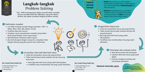 Langkah Langkah Problem Solving Konseling